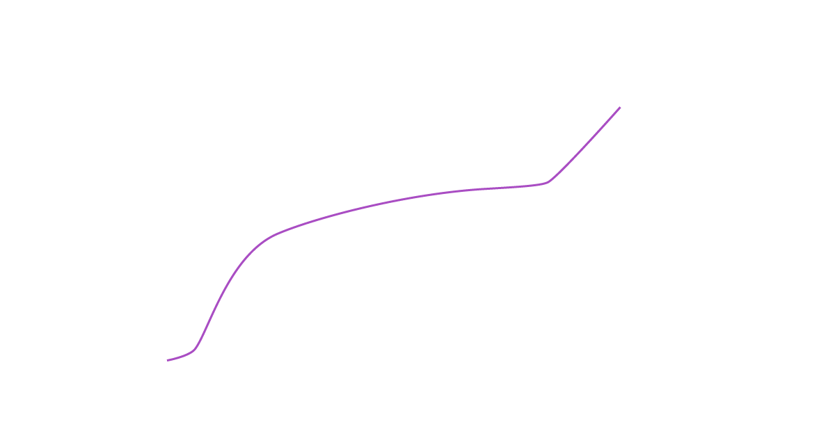 Waves or features that compress like springs & create defined force
