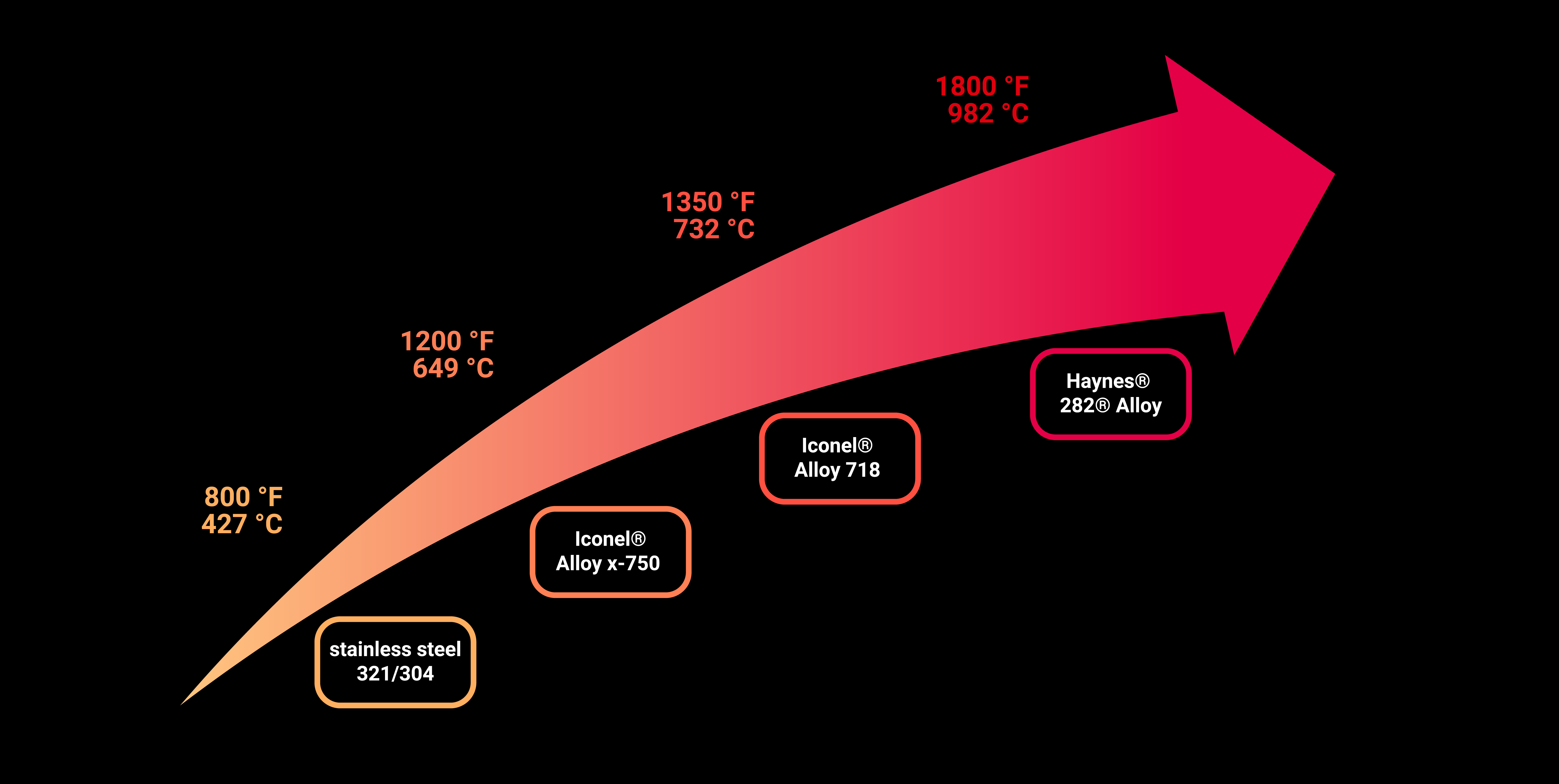 Metal Material | EQYO