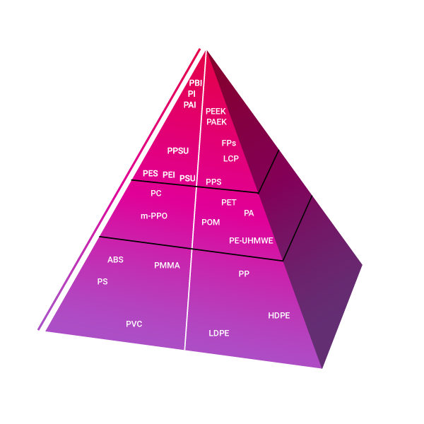 high precision injection molding | EQYO