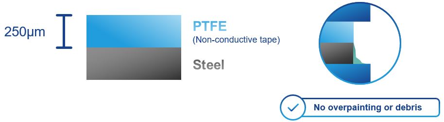 Plain bearings for e-coating