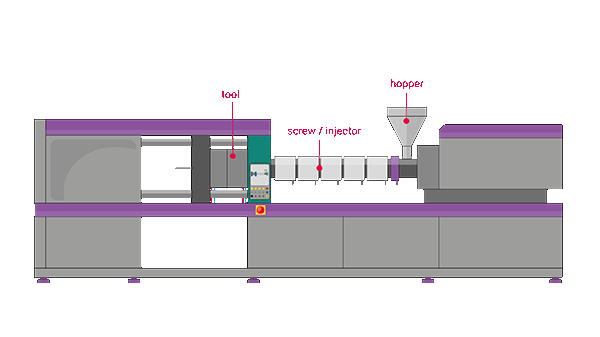 high precision injection molding | EQYO