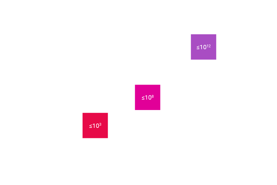 Plain bearings for seat frames