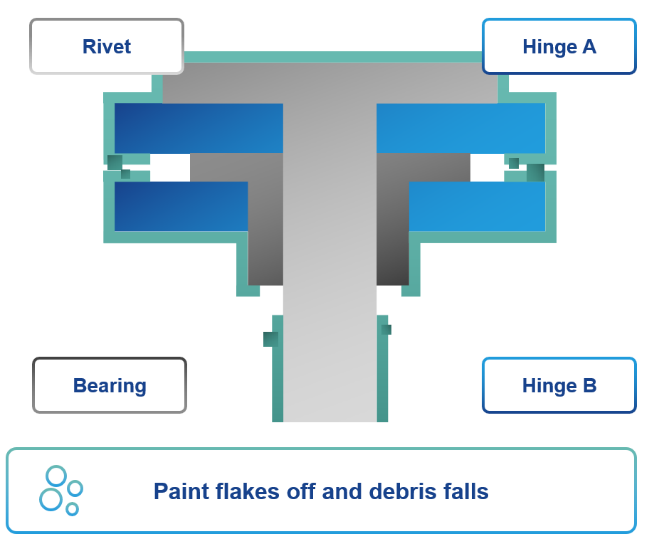 Plain bearings for e-coating
