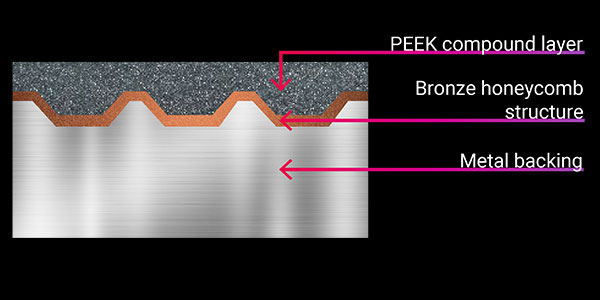 Scroll compressors bearings