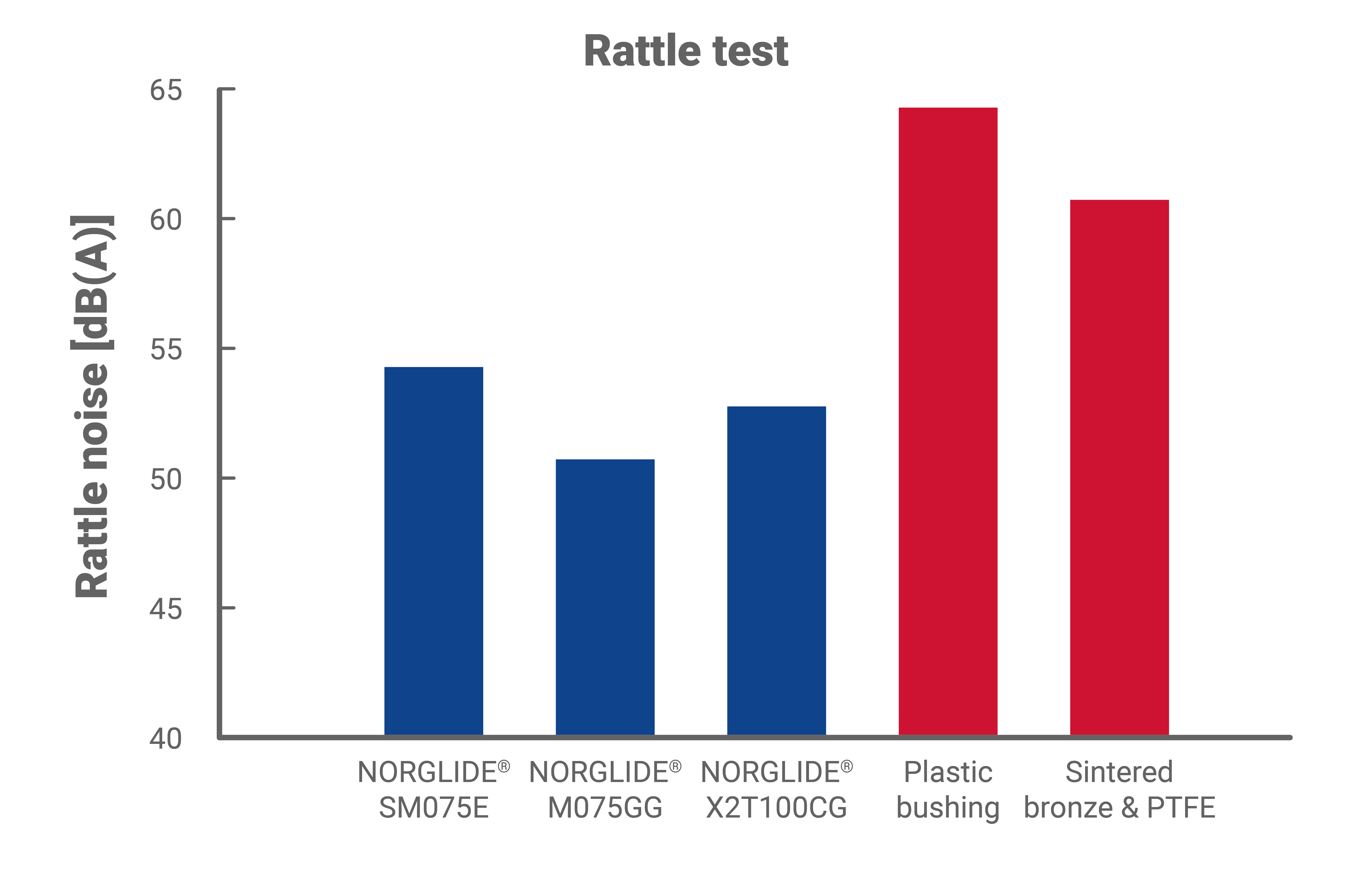 A guide on plastic bushings